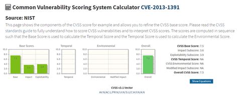 Vulnerability Scoring Calculator Result Download Scientific Diagram