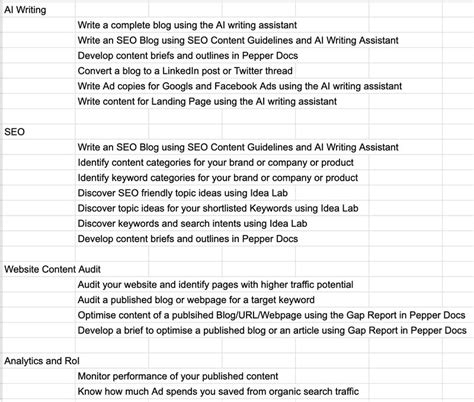 Himanshu Goyal On Linkedin Genai Marketing