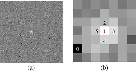 Figure 1 From Amplitude Aided Cphd Filter For Multitarget Tracking In Infrared Images Semantic