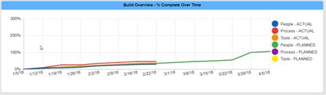 Edit Chart Axis New Feature In Sights Smartsheet Community