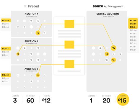 Gain Full Control Of Your Ad Stack Sovrn Inc