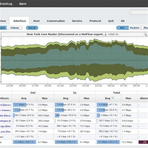 Netvizura Netflow Analyzer Alternatives And Similar Software