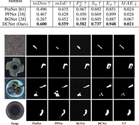 Figure 10 From Dual Constraint Coarse To Fine Network For Camouflaged Object Detection