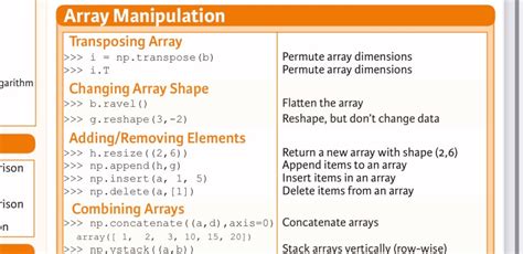 best numpy cheat sheet welcome back numpy is an awesome… by manpreet singh medium
