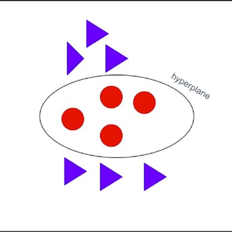 3 Svm Polynomial Function Download Scientific Diagram