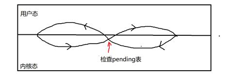 【linux】信号的捕捉 linux 捕获信号 csdn博客