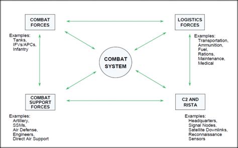 ODIN OE Data Integration Network