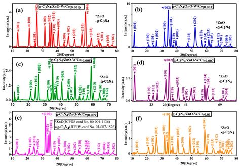 Catalysts Free Full Text Engineering Of A Hybrid G C3n4 Zno W Cox Heterojunction