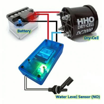 A PWM Electronic Control Pulse Width Modulator