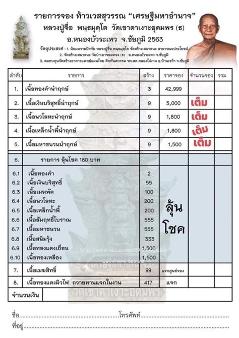 ท้าวเวสุวรรณ รุ่นแรก เศรษฐีมหาอำนาจ เนื้อทองแดงเถื่อน เบอร์ 666 หลวงปู่จื่อ พันธมุตโต วัดเขาตา