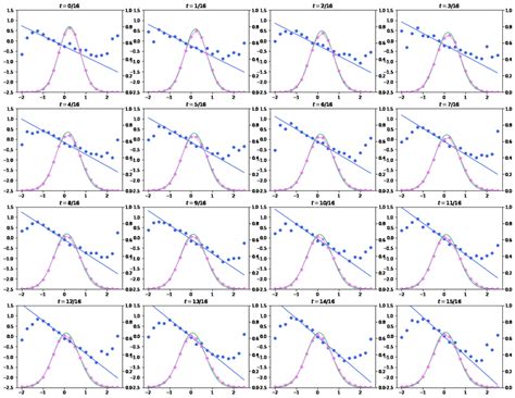 controls and state distributions for the finite horizon extended mfcg download scientific