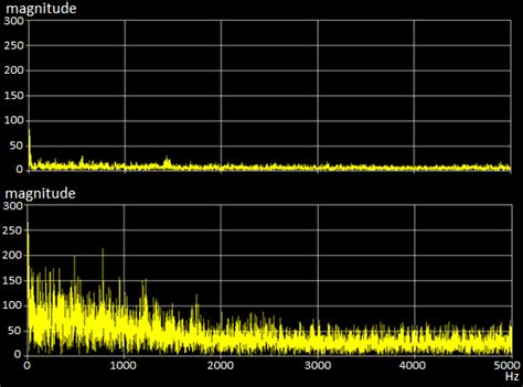 Fourier Spectra Of The Signal Waveforms Shown In Fig10 Upper And