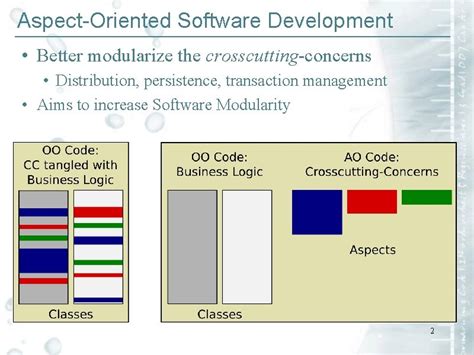 Design Rules For Increasing Modularity With Caesar J
