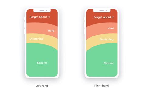 Bottom Tab Bar Navigation Design Best Practices