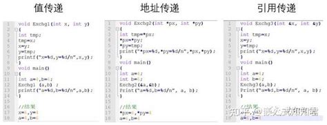 C语言是什么 知乎