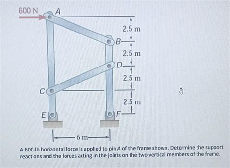 [solved] Shown Determine The Support Reactions And Th