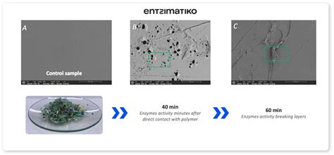 Entzimatiko On Linkedin Very Telling Images Showcased At The Recent Ami Chemical Recycling Event…
