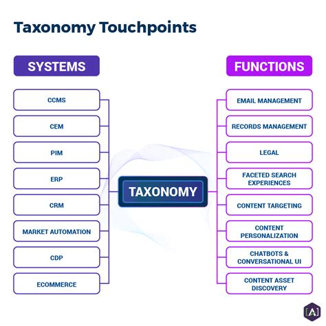All About Content Semantics And Semantic Models A