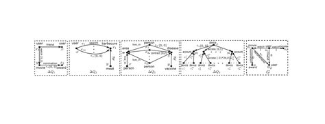Towards Event Prediction In Temporal Graphs The Gdelt Project