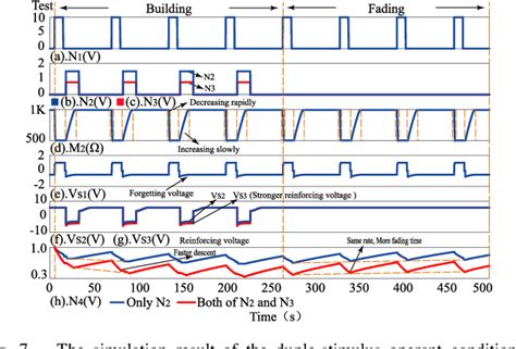 Figure 1 From Memristor Based Neural Network Circuit Of Duple Reward And Duple Punishment