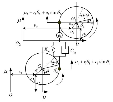 Materials Free Full Text Fault Feature Analysis Of Gear Tooth Spalling Based On Dynamic