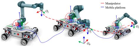 Machines Free Full Text A Control Method Of Mobile Manipulator Based On Null Space Task