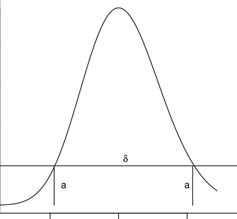 Sample Size Calculations For A Poisson Distribution With Mean µ 2 Download Scientific