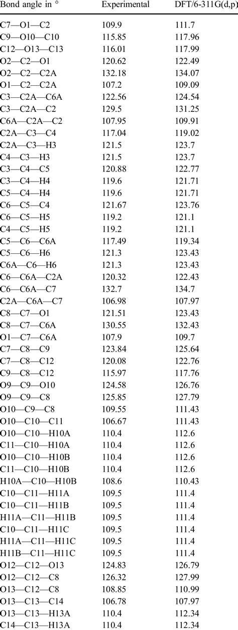 Comparison Of Bond Angle Parameters Download Scientific Diagram
