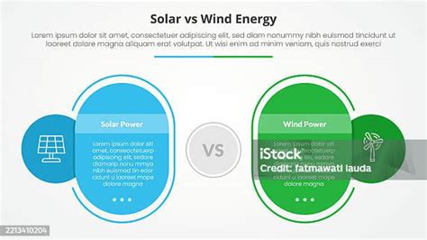 태양 전지판 대 풍력 에너지 전력 비교 원형 사각형 상자 윤곽선 원형 슬라이드 프레젠테이션을위한 인포 그래픽 개념 플랫 스타일 0명에 대한 스톡 벡터 아트 및 기타 이미지