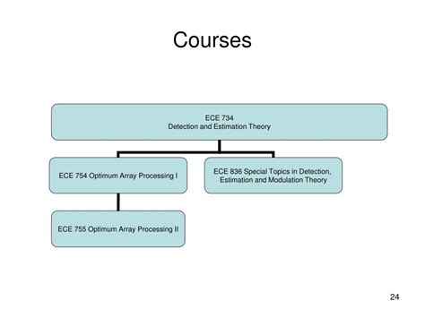 PPT Statistical Signal And Array Processing PowerPoint Presentation Free Download ID