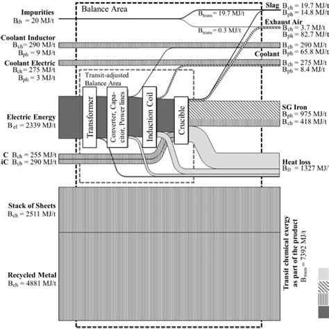 Schematic Of Induction Furnace Download Scientific Diagram