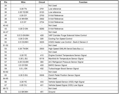 Zr1 E67 Pinouts Ls1tech Camaro And Firebird Forum Discussion