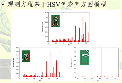 目标跟踪下的递归贝叶斯滤波框架———粒子滤波作为运动模型 Conditional Density Propagation For Visual