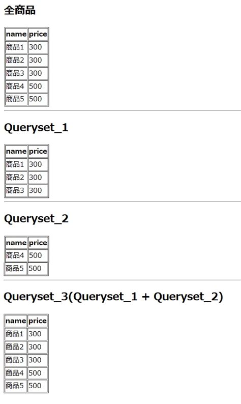 【django】複数のquerysetを一つのquerysetにする方法 コードラボjp