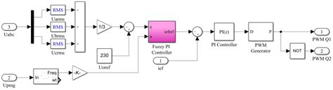 A Novel Fuzzy Pi Control Method For Variable Frequency Brushless Synchronous Generators