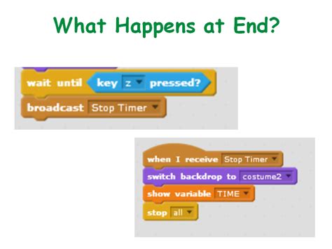 Explorers Week 05 How Fast Can You Type Coderdojo Athenry
