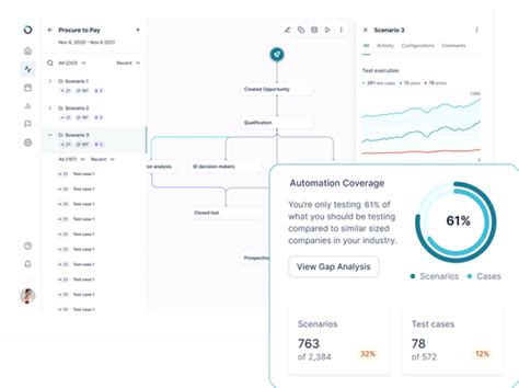 Opkey No Code Testing Platform For Enterprise Applications