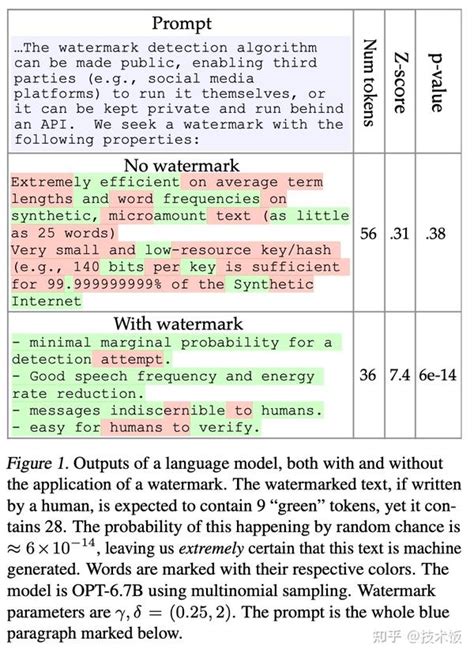 一文速览 Icml 2023、acl 2023、kdd 2023获奖论文全盘点 知乎