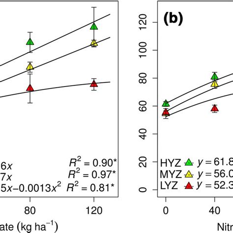Normalized Classification Entropy Nce That Represents The Zone Download Scientific Diagram