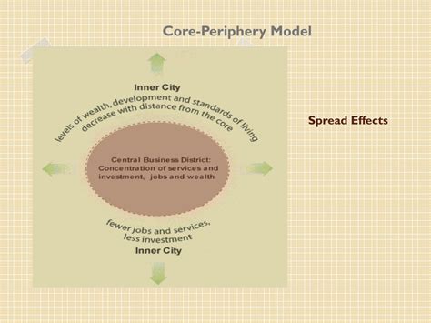 Ppt Friedmans Core Periphery Model Powerpoint Presentation Free Download Id 8158772
