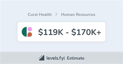 Curai Health Human Resources Salary 119k 170k Levelsfyi