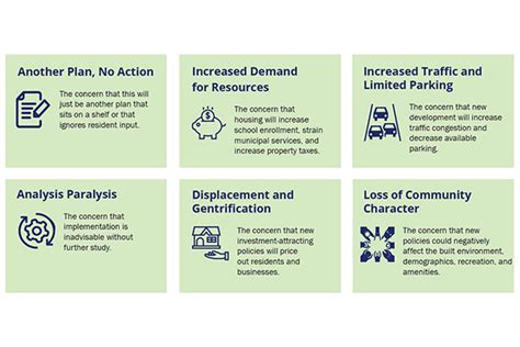 Strategies For Addressing Common Concerns During Planning Processes MAPC