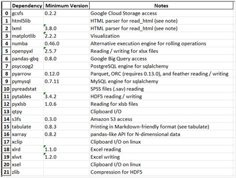 Table Recognition And Extraction With Pymupdf Artifex