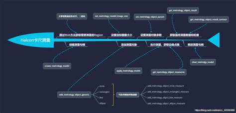 Halcon学习笔记之测量系列 卡尺测量halcon卡尺测量 Csdn博客