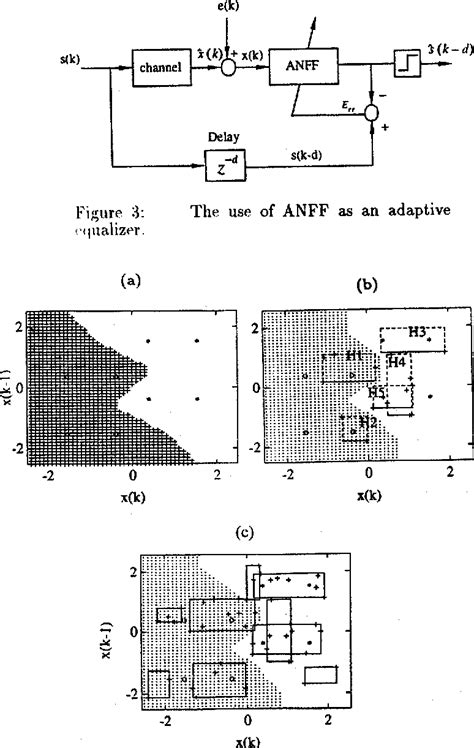 Figure 3 From An Adaptive Neural Fuzzy Filter And Its Applications
