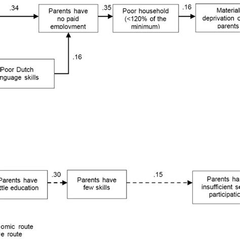 The Rational Model Of Strategic Planning Adapted From Cima 2014 7