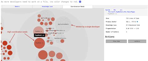 Parallel Development And Code Fragmentation — Codescene 2 4 4 Documentation