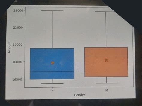 naeem ahmed on linkedin dataanalytics dataanalyst datavisualization machinelearning…