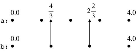 Understanding Bilinear Image Resizing SuperComputers Blog