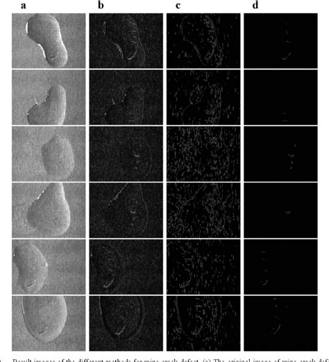 Figure 2 From Surface Defect Detection Method Using Saliency Linear